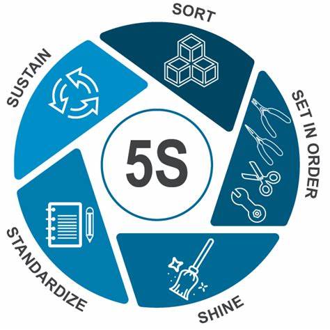 5S Xanh-Sạch-Đẹp – Quản lý Chất lượng BVBD